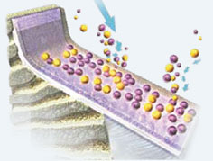 Limiting Postoperative Sensitivity in Composite Restorations-PART II ...