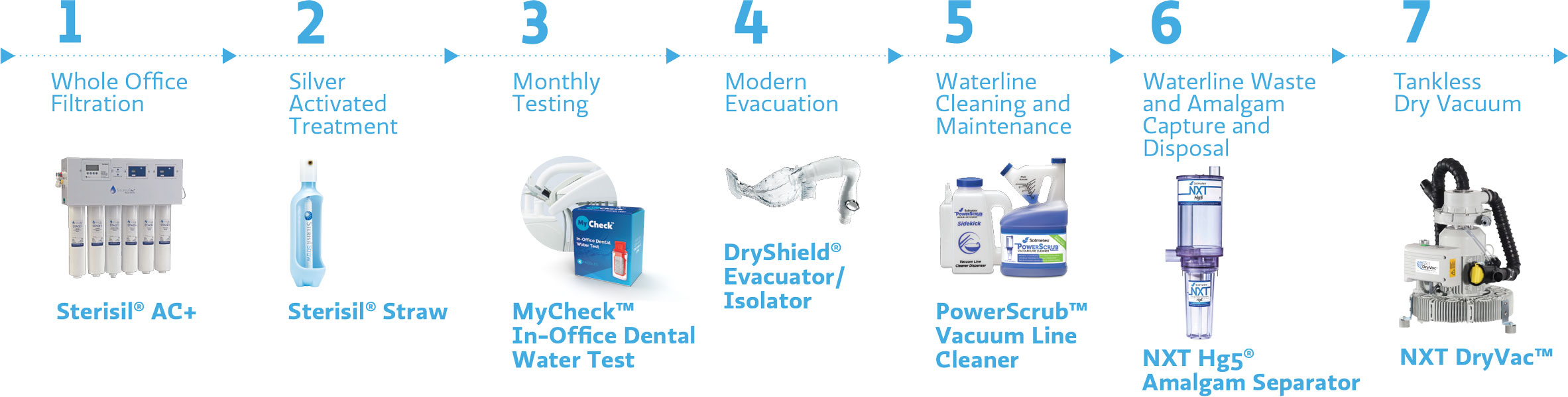 The Solmetex System of Dental Water Solutions | Inside Dentistry