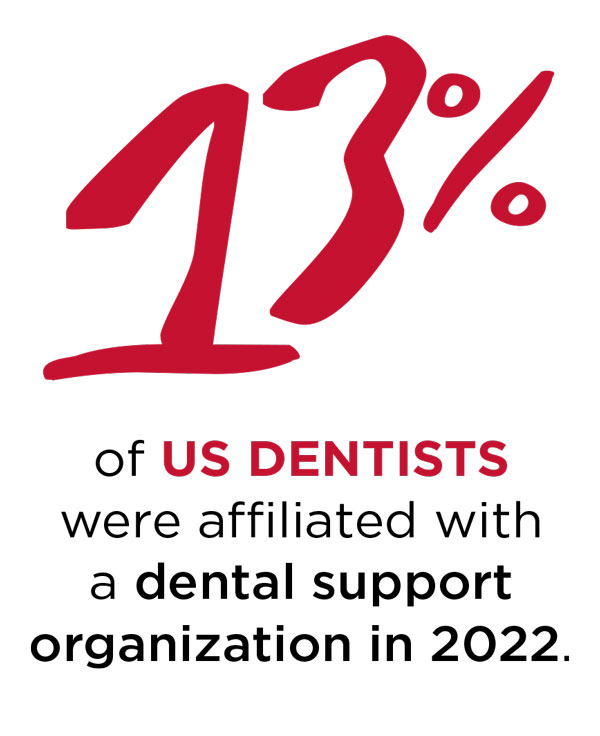 Finding the Right Formula | Inside Dentistry