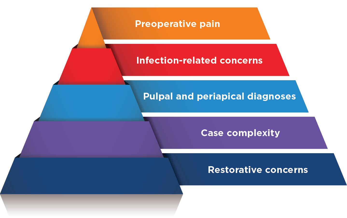 Single- Vs Multiple-Visit Root Canal Therapy | Inside Dentistry