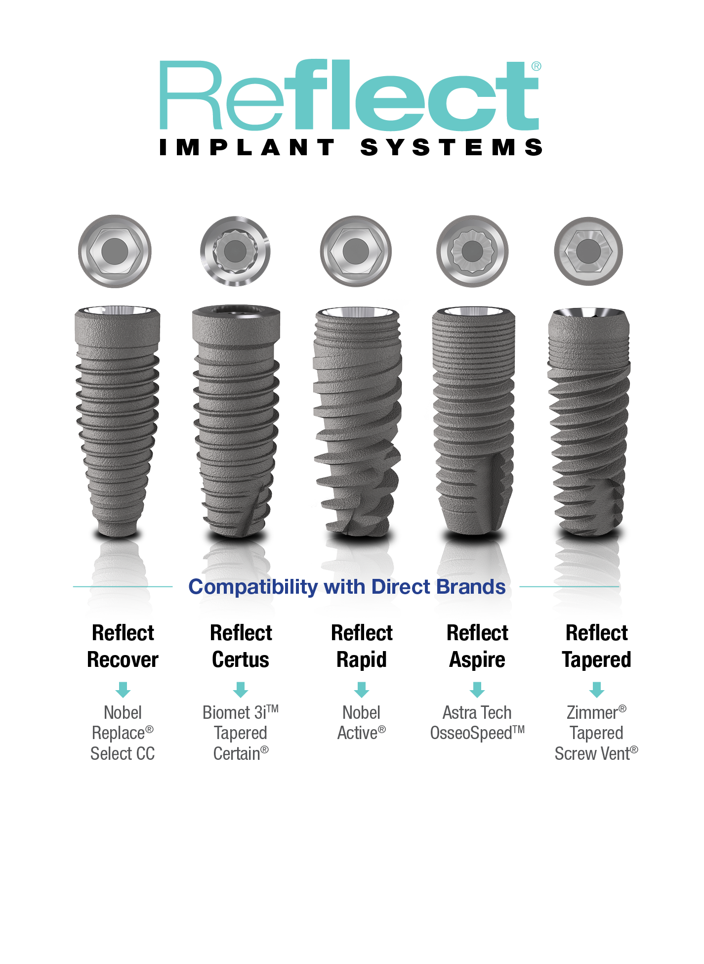 New Reflect™ Implant System | Inside Dentistry