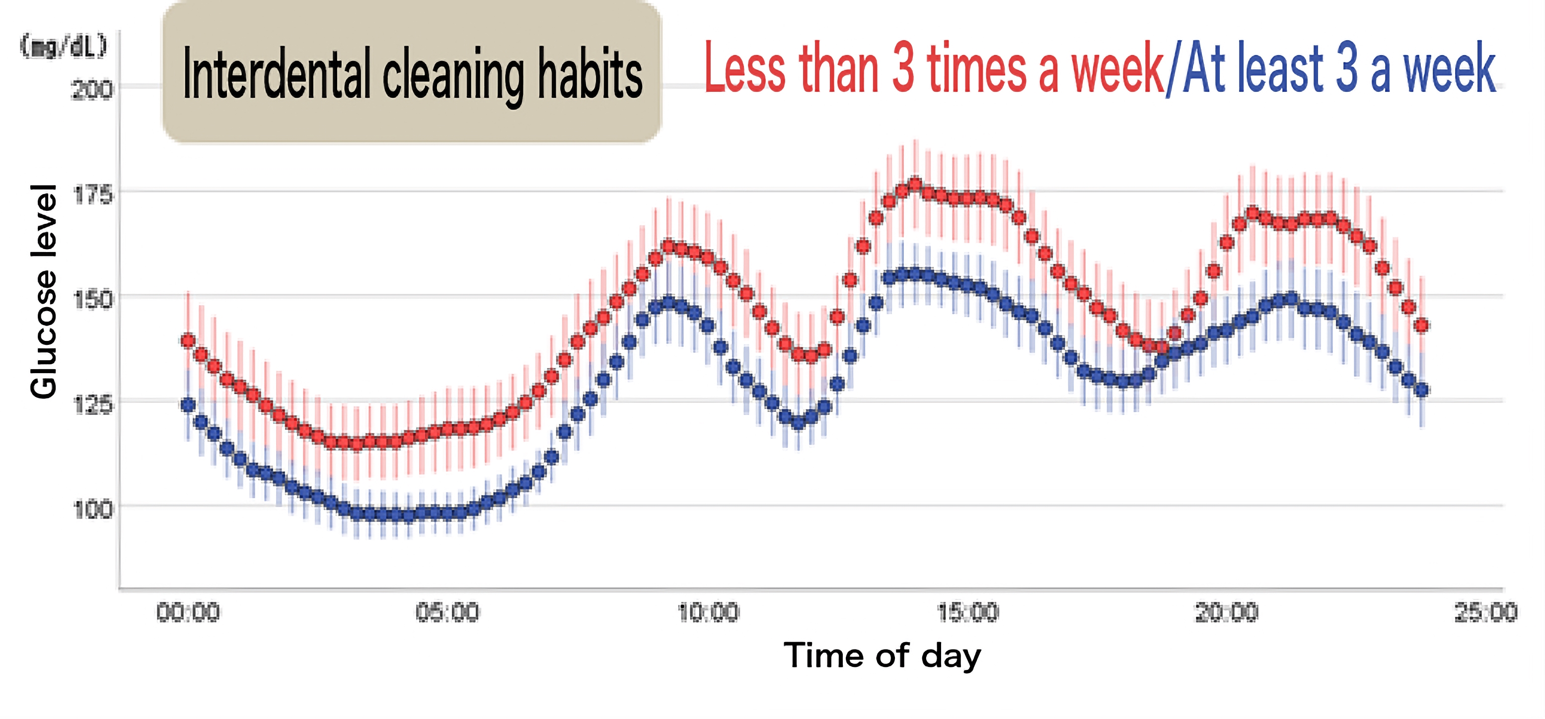 New Study Shows That Patients With Type 2 Diabetes who Regularly Clean ...